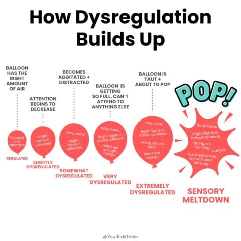 What Parents Need to Know About Sensory Dysregulation