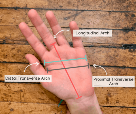 3 Quick Tricks for Improving Fine Motor Skills - Your Kid's Table