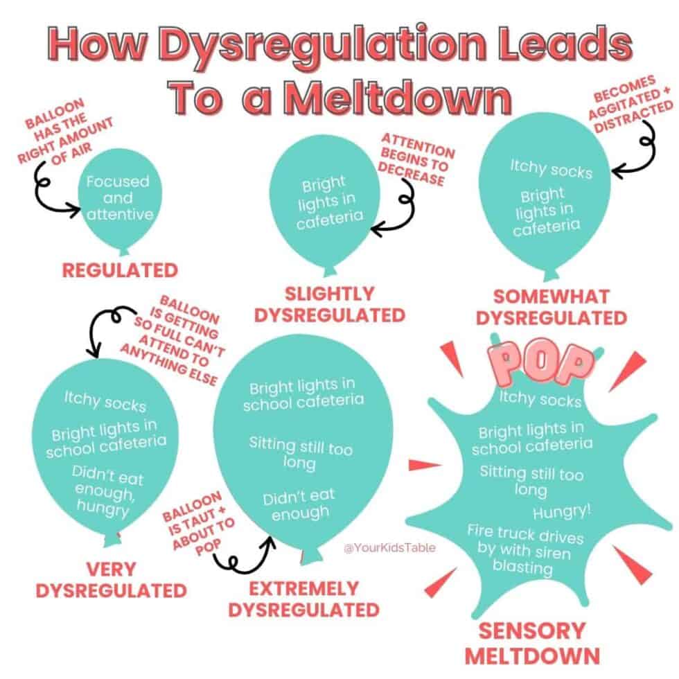 3 Signs it’s a Sensory Meltdown, Not a Tantrum