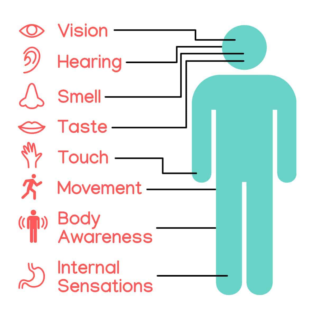 33 Signs Of Sensory Processing Disorder Your Kid s Table
