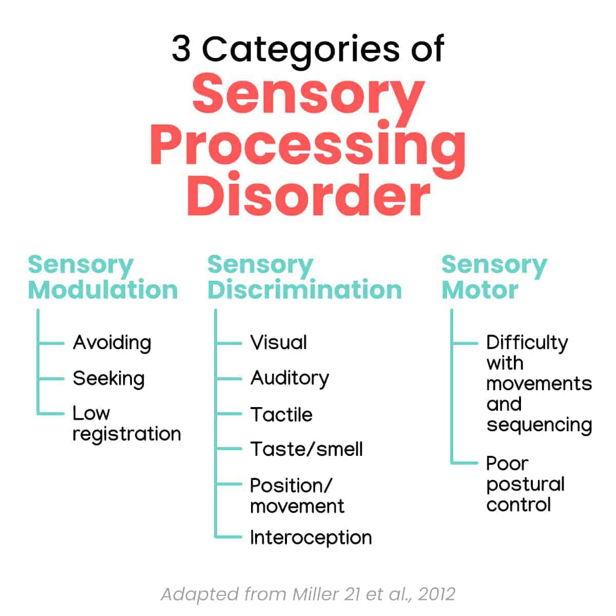 33 Signs Of Sensory Processing Disorder Your Kid s Table