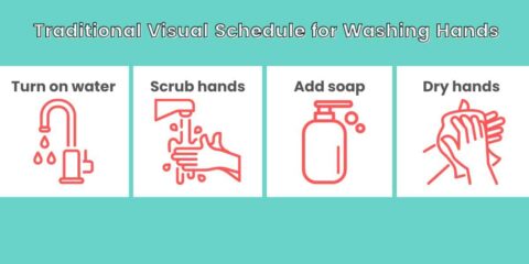 How to Make a Visual Schedule + Use it Well - Your Kid's Table
