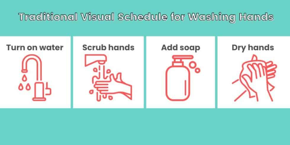 How to Make a Visual Schedule + Use it Well - Your Kid's Table